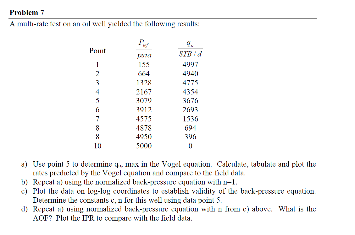 Problem 7 A multi-rate test on an oil well yielded | Chegg.com