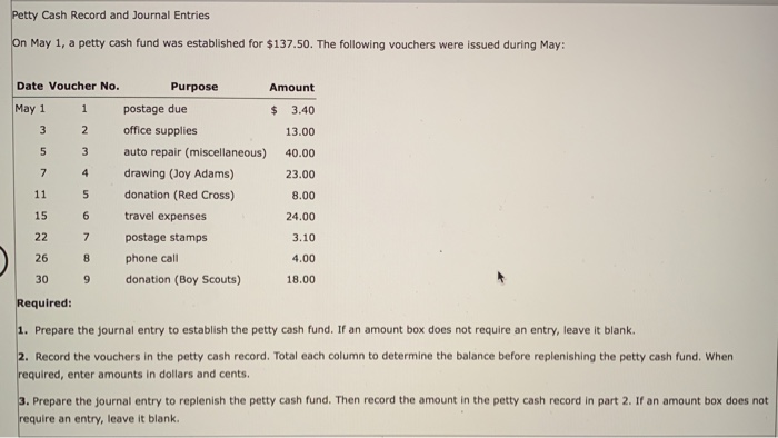 Solved Petty Cash Record and Journal Entries On May 1, a | Chegg.com