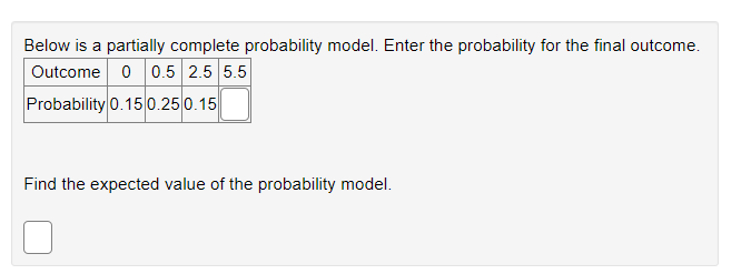Solved Below is a partially complete probability model. | Chegg.com