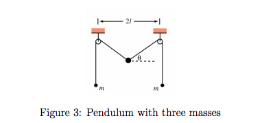 Solved A pendulum consisting of three masses is shown below. | Chegg.com