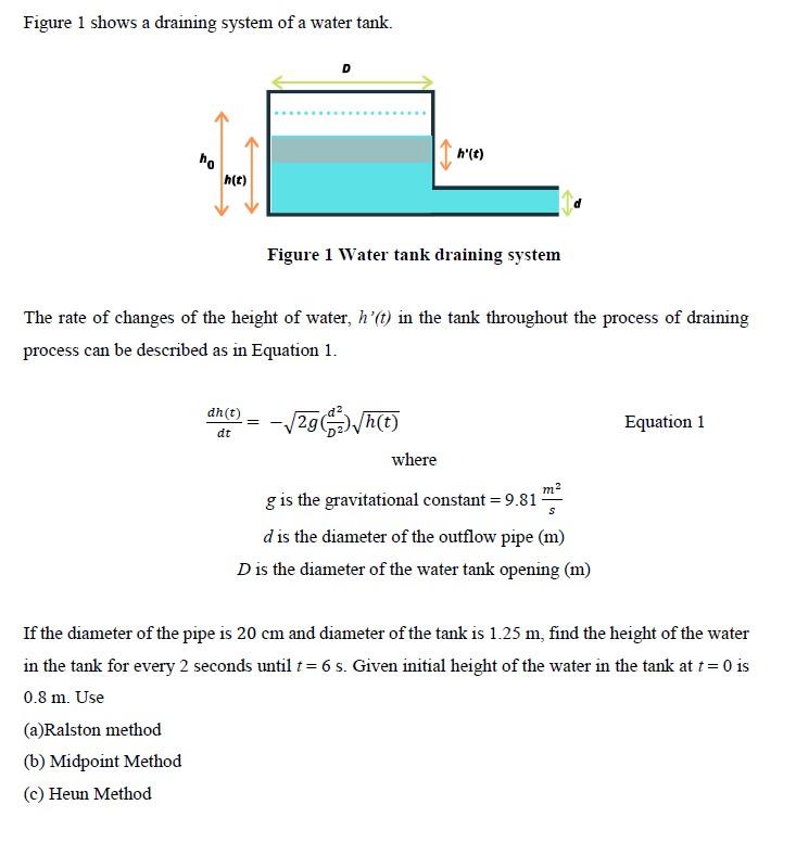 Solved Figure 1 shows a draining system of a water tank. no | Chegg.com