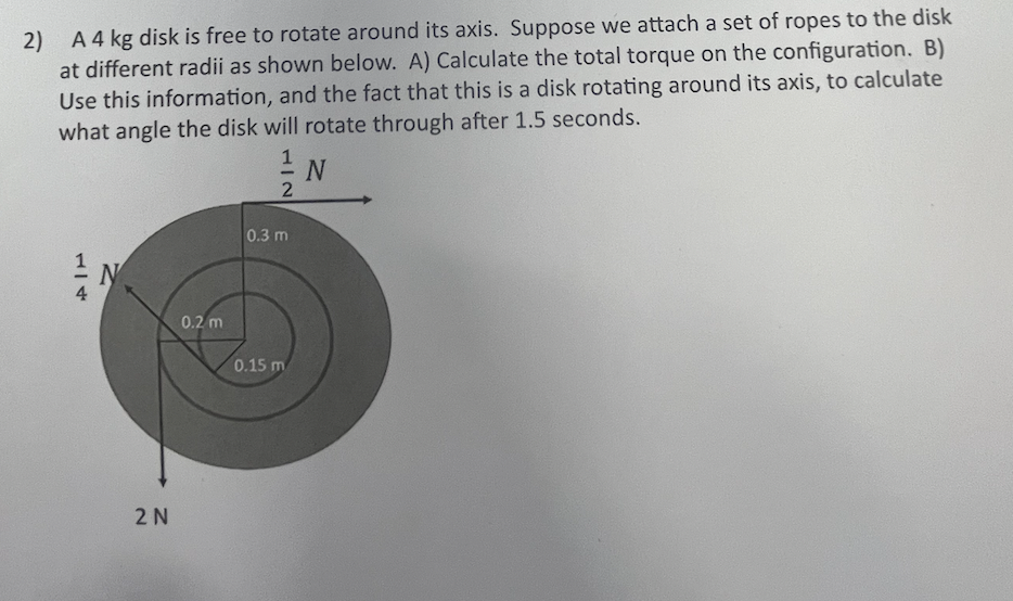 Solved A 4kg ﻿disk is free to rotate around its axis. | Chegg.com