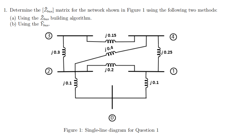 Solved Determine the [ ¯Zbus] ﻿matrix for the network shown | Chegg.com