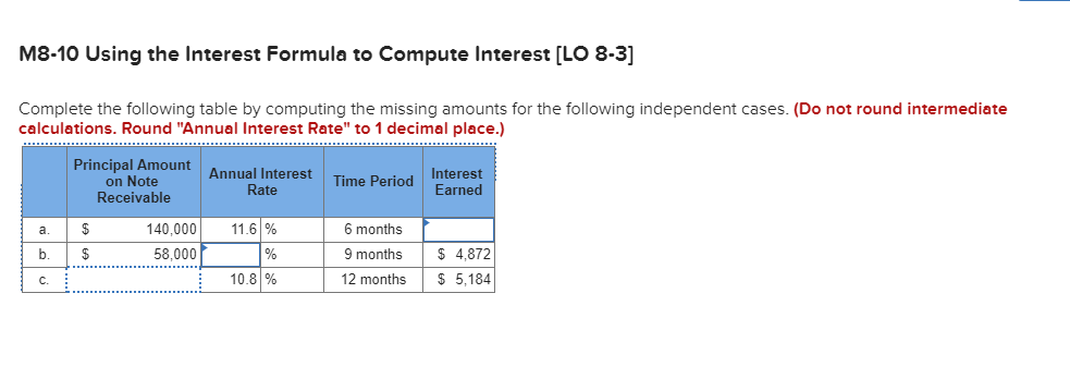 Solved Complete the following table by computing the missing | Chegg.com