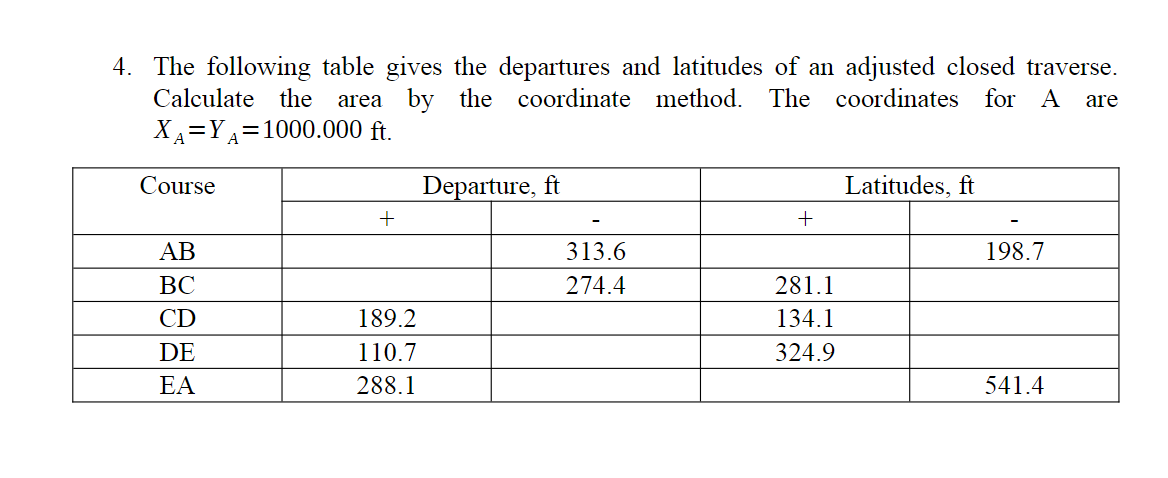 Solved 4. The following table gives the departures and | Chegg.com