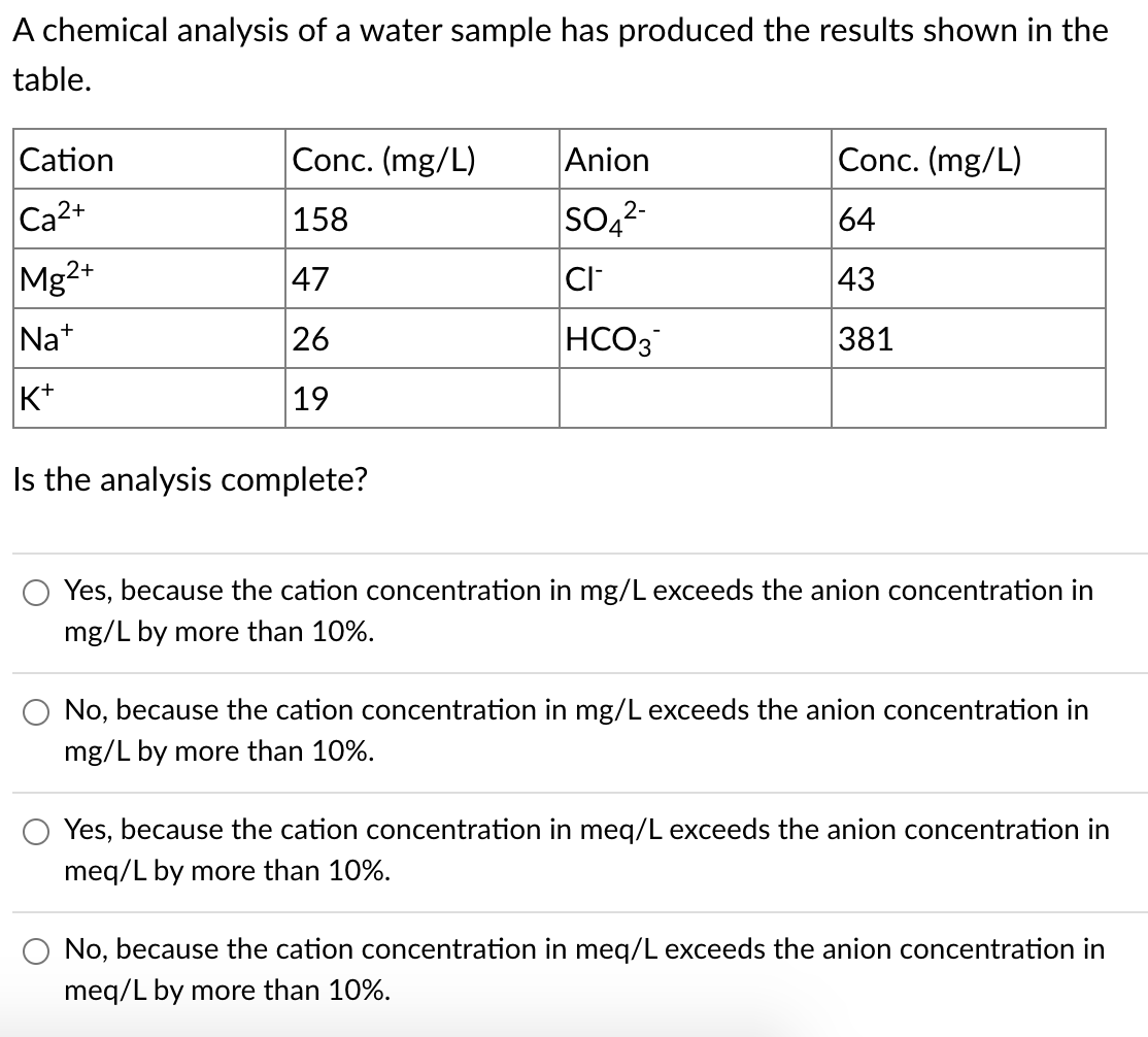 Solved A chemical analysis of a water sample has produced | Chegg.com