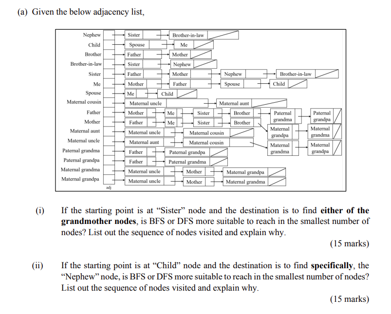 Solved Please refer to the family tree with each person | Chegg.com