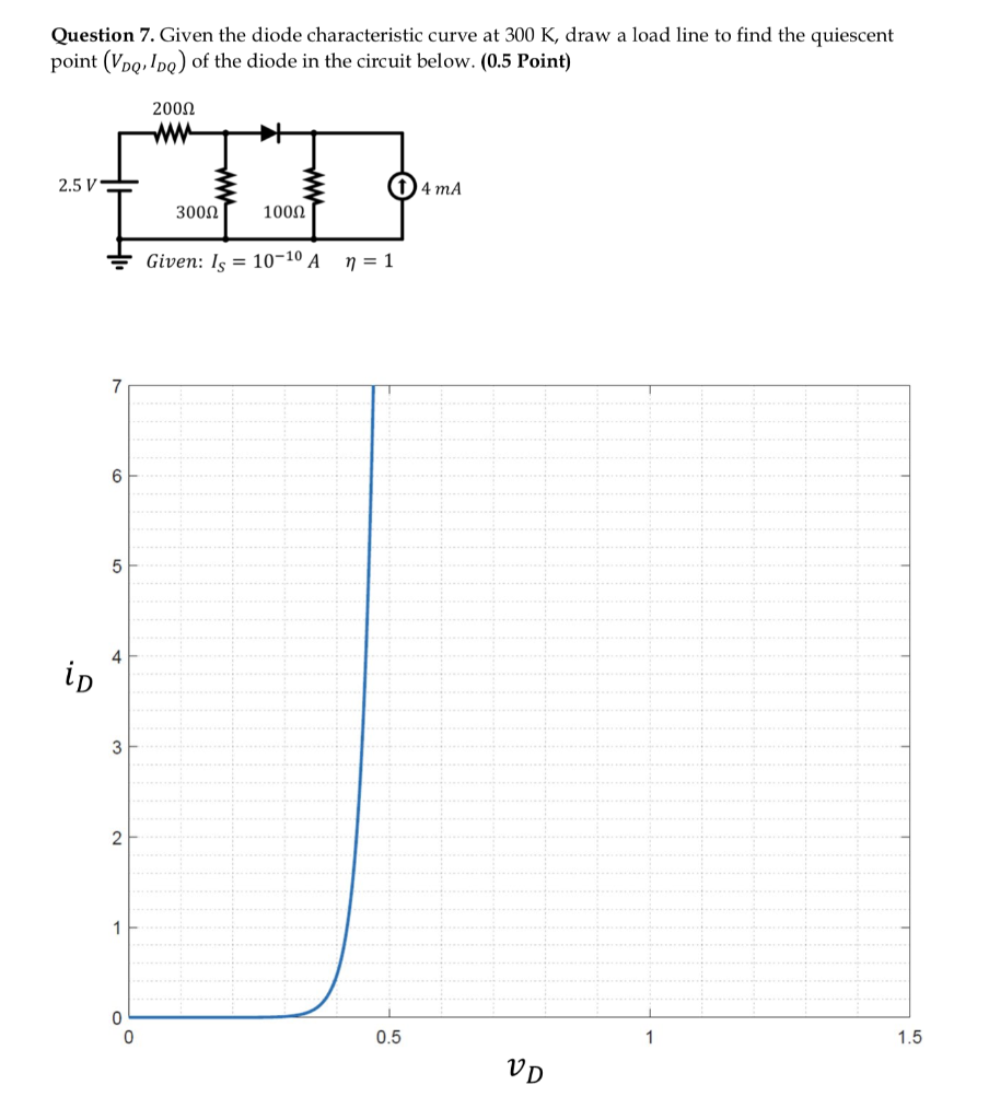 Solved given the diode characteristics at 300K, draw a load | Chegg.com