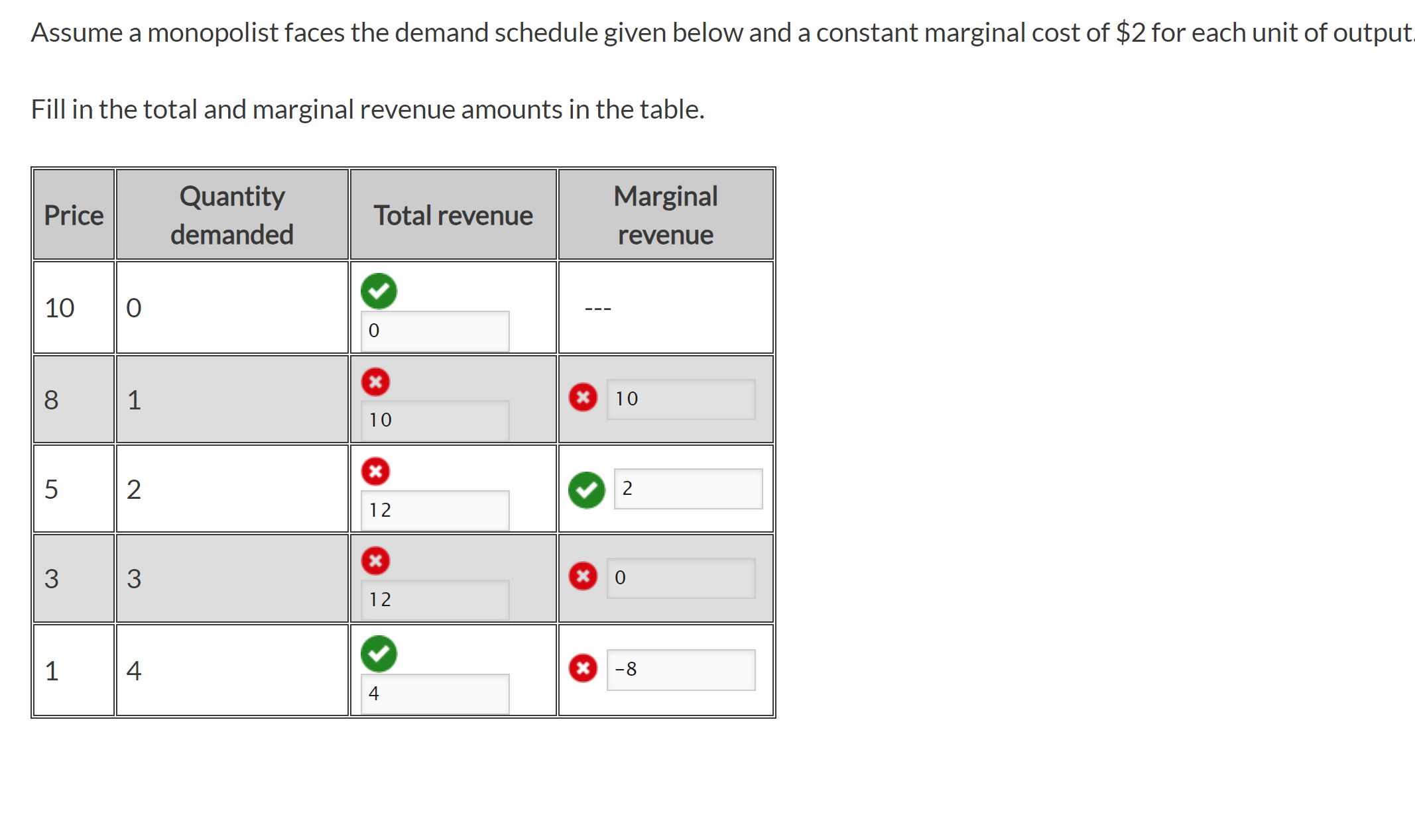Solved Assume a monopolist faces the demand schedule given | Chegg.com