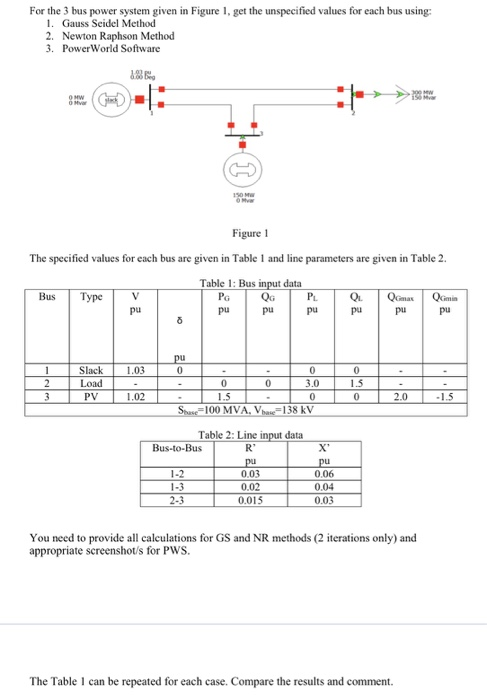 Solved For the 3 bus power system given in Figure1, get the | Chegg.com
