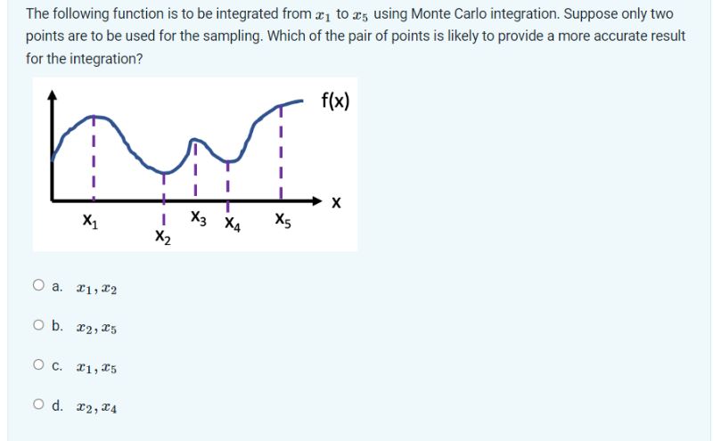 Solved The following function is to be integrated from x1 to | Chegg.com