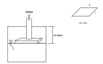 Solved please determine the elastic settlement using strain | Chegg.com
