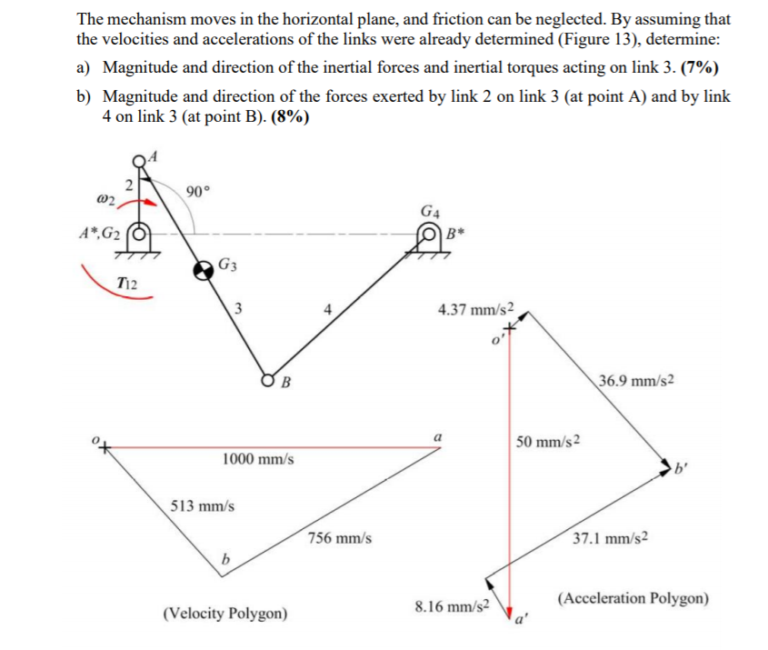 The mechanism moves in the horizontal plane, and | Chegg.com