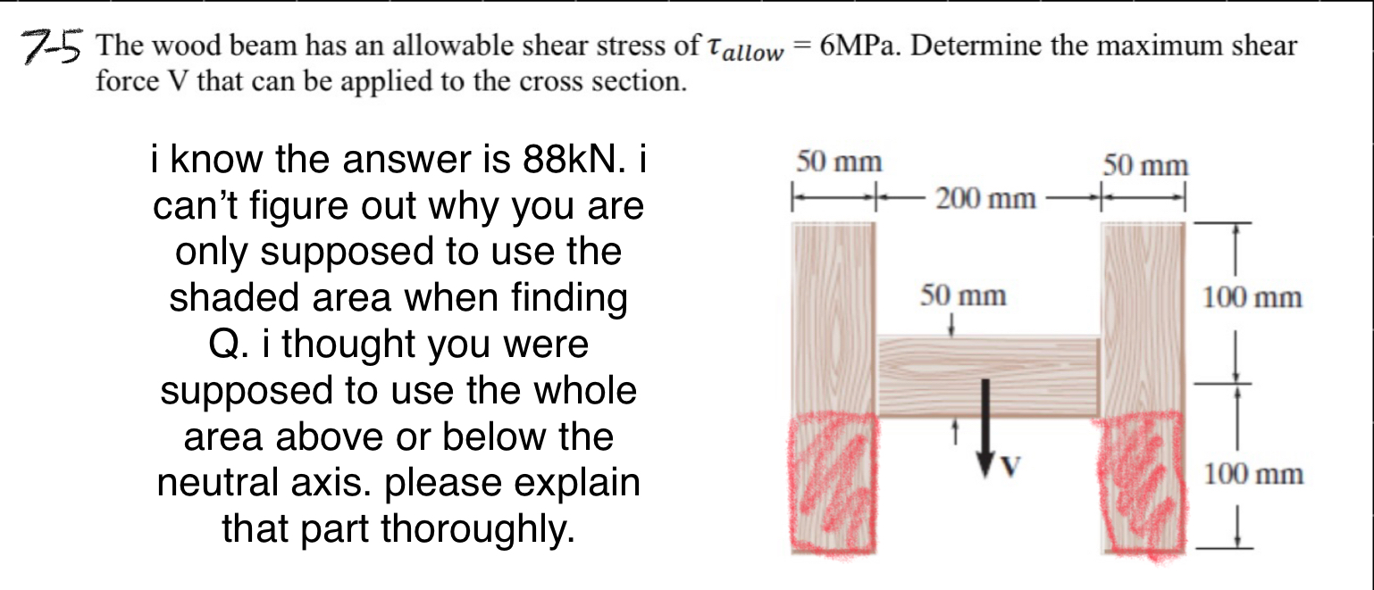Solved 7-5 ﻿The wood beam has an allowable shear stress of | Chegg.com