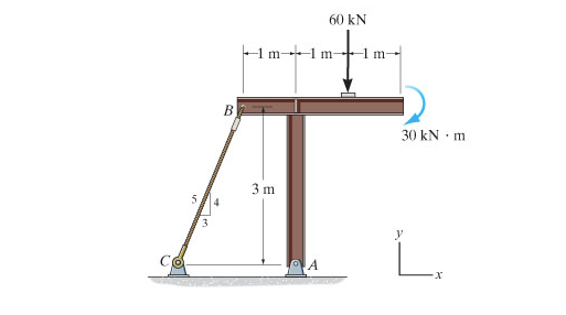 Solved Draw a free-body diagram of the steel frame.(Figure | Chegg.com