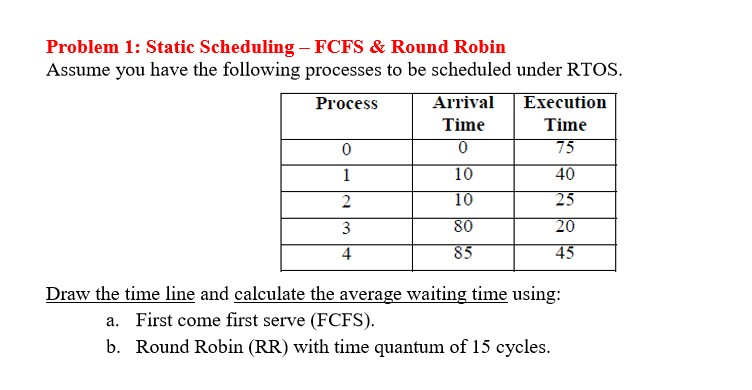 Solved Problem 1: Static Scheduling - FCFS & Round Robin | Chegg.com