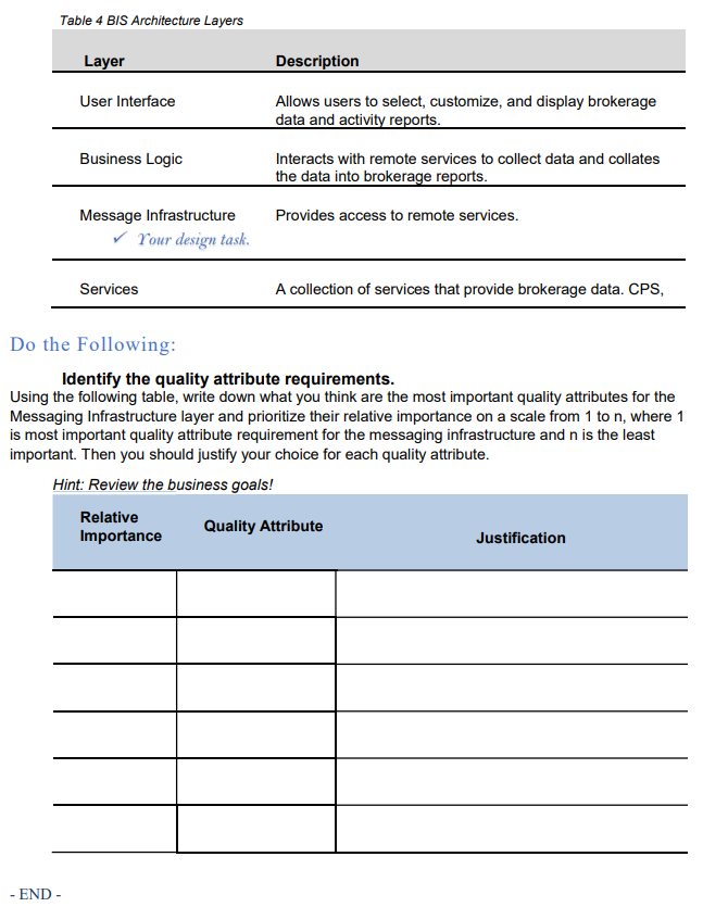 Do the Following: Identify the quality attribute | Chegg.com