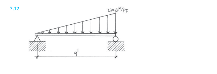 Solved Construct the load, shear, and moment diagrams for | Chegg.com