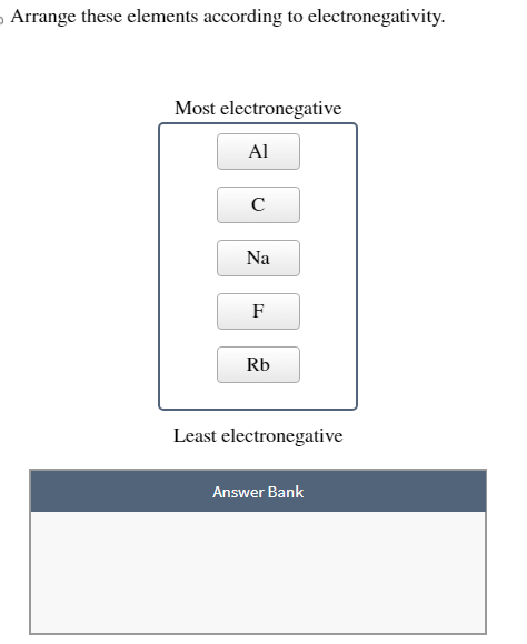 Solved Arrange these elements according to | Chegg.com