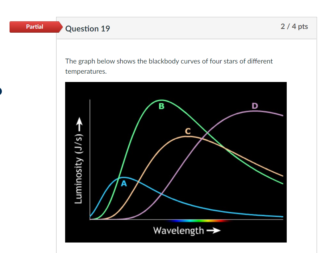 Solved The graph below shows the blackbody curves of four | Chegg.com