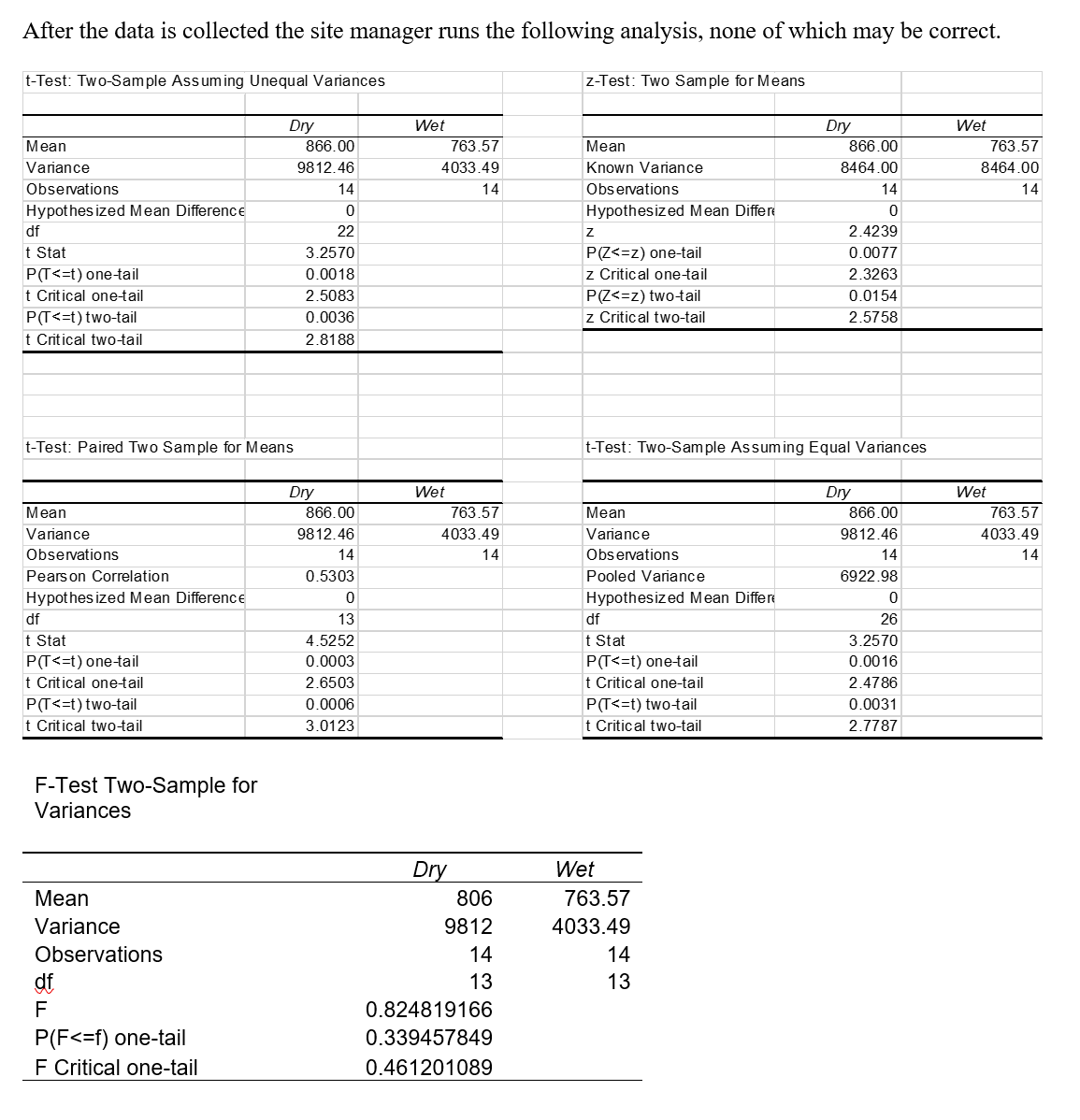 Solved Use the following scenario to answer the next five | Chegg.com