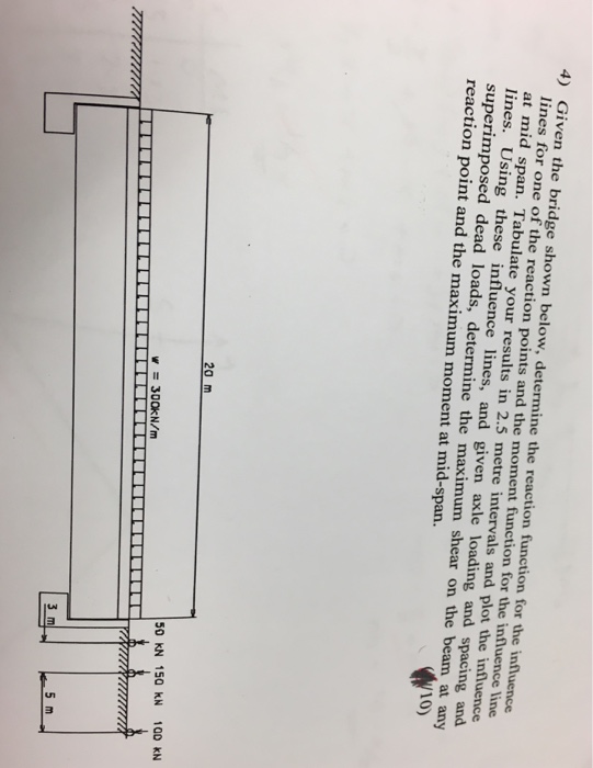 Solved Given the bridge shown below, determine the reaction | Chegg.com