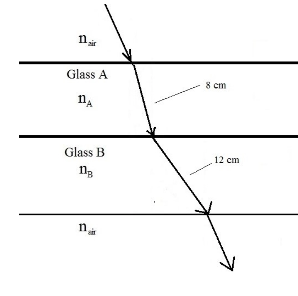 Solved Here is another look at our two pieces of glass | Chegg.com