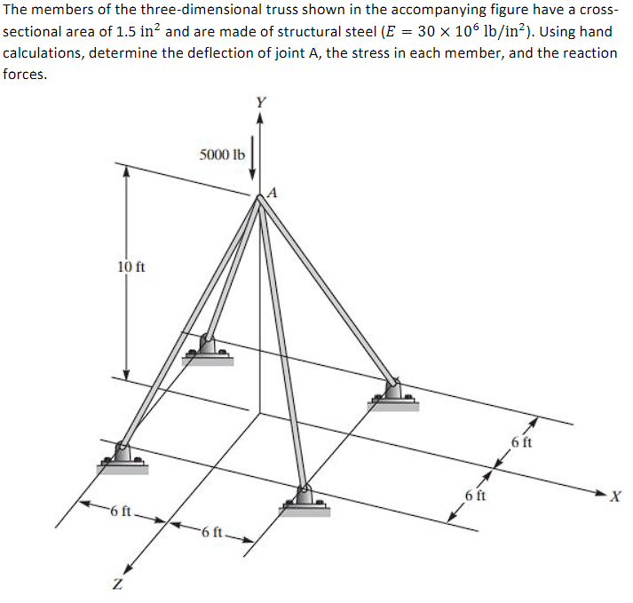 Solved The members of the three-dimensional truss shown in | Chegg.com