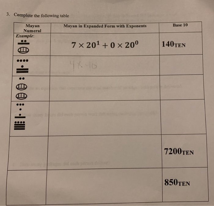 Solved 3. Complete the following table Mayan Numeral Mayan | Chegg.com