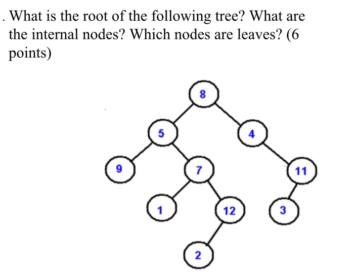 Solved 2. A. Is the following a valid binary tree? Explain. | Chegg.com