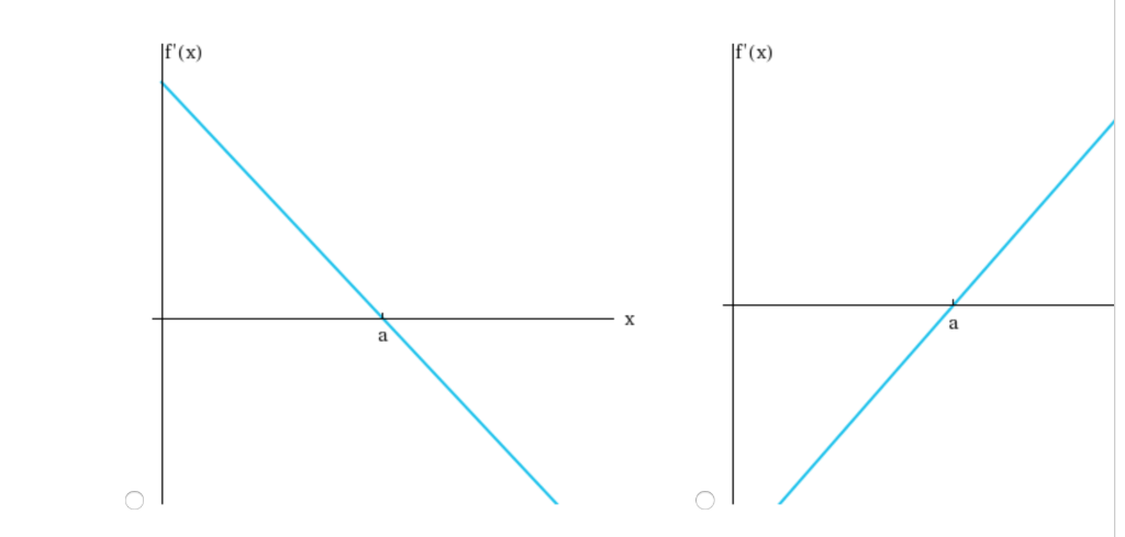 Solved Consider the following graph. f(x) (a) Identify the | Chegg.com