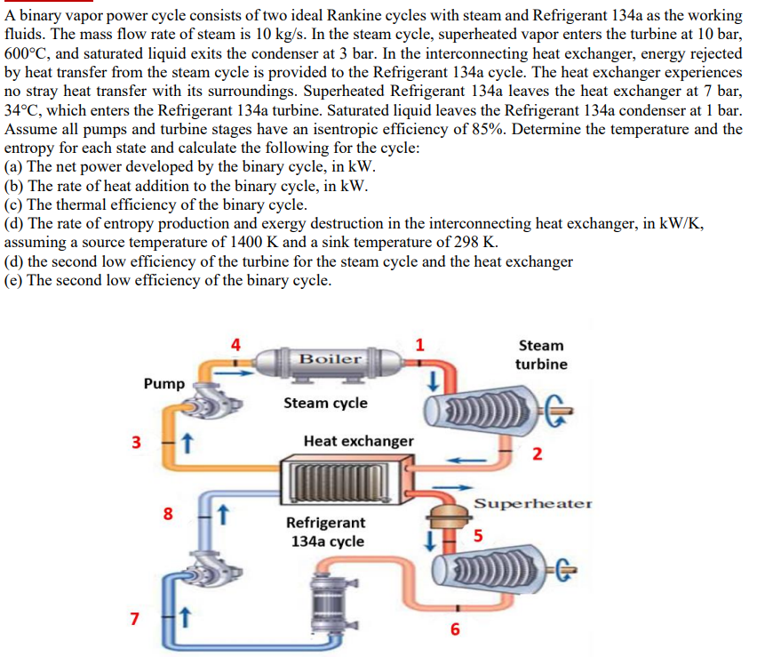Solved A binary vapor power cycle consists of two ideal | Chegg.com