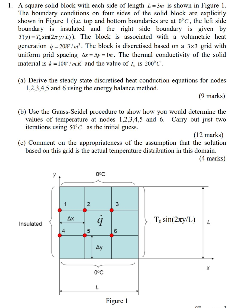 Solved 1. A square solid block with each side of length L-3m | Chegg.com