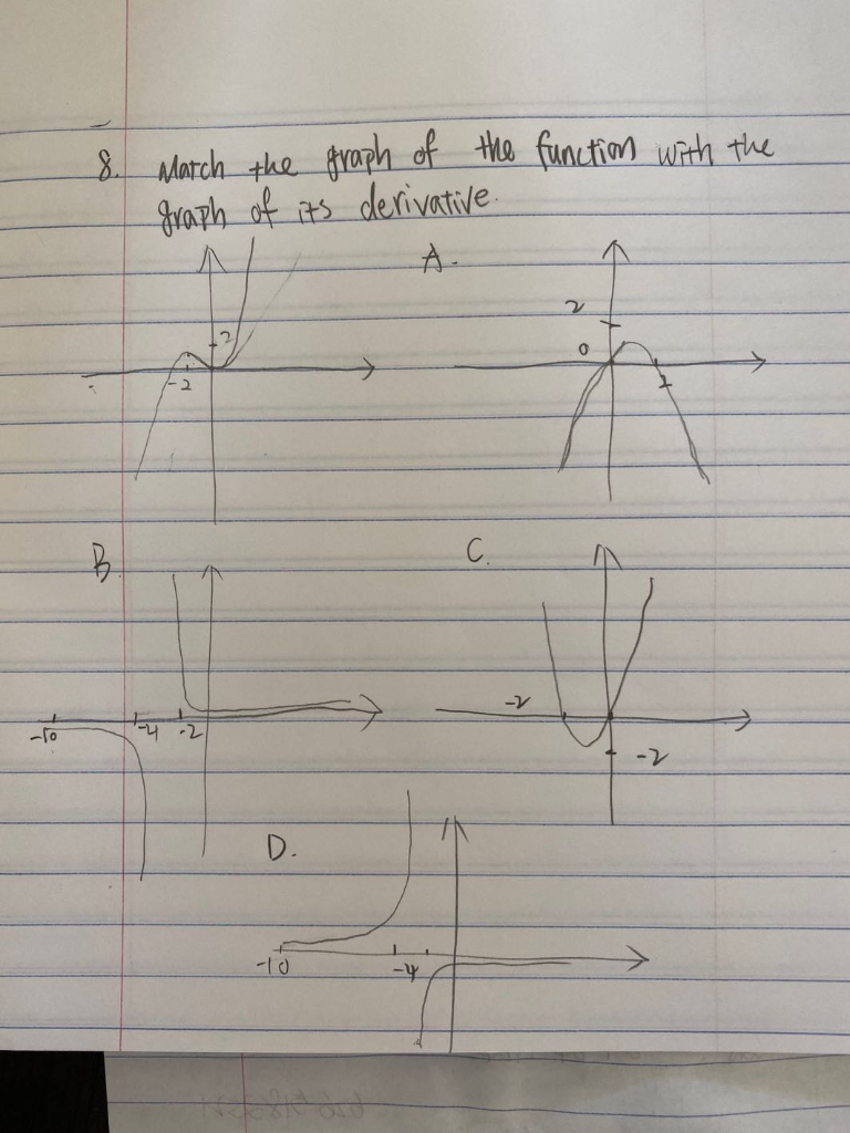 Solved 8. Match the graph of the function with the graph of | Chegg.com