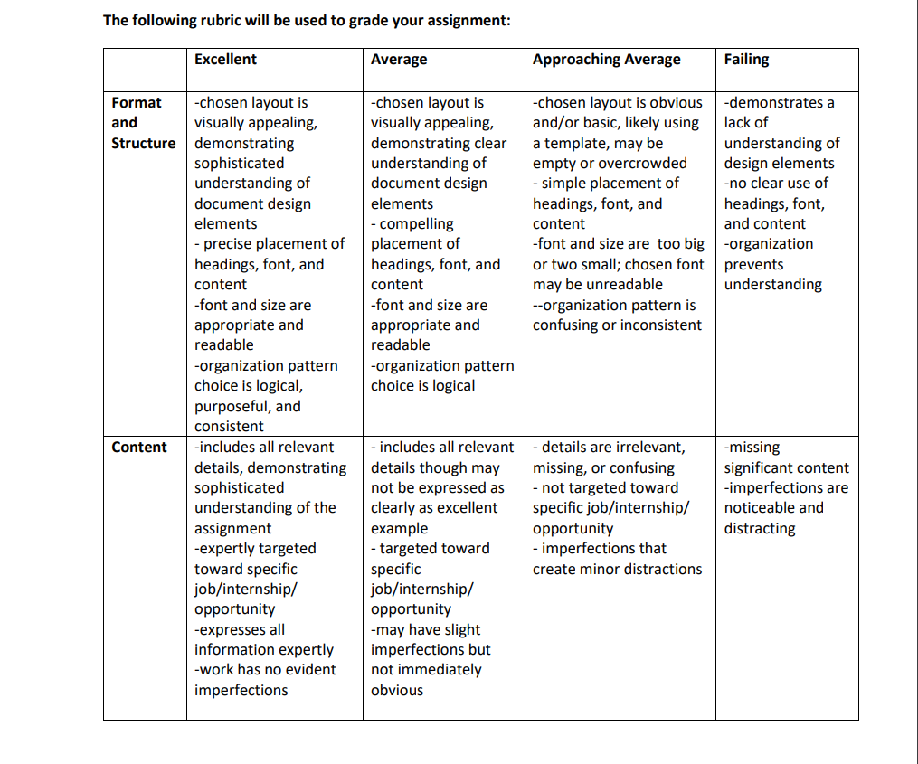 Solved Resume Assignment Introduction: Resumes are probably | Chegg.com
