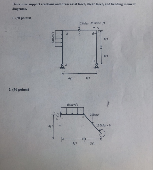 Solved Determine support reactions and draw axial force, | Chegg.com