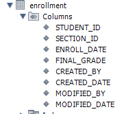 Solved I am using MySql workbench. I have attached photos | Chegg.com