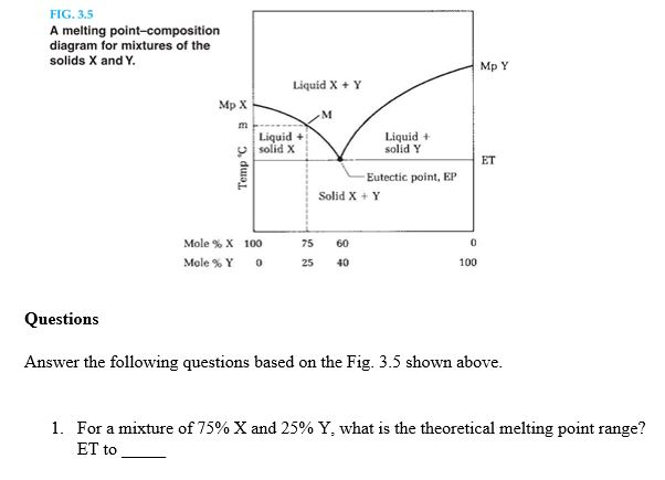 FIG. 3.5 A melting point-composition diagram for | Chegg.com