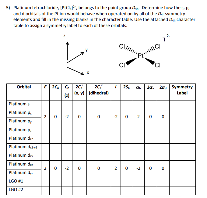 Solved 5) Platinum tetrachloride, [PtCl4], belongs to the | Chegg.com