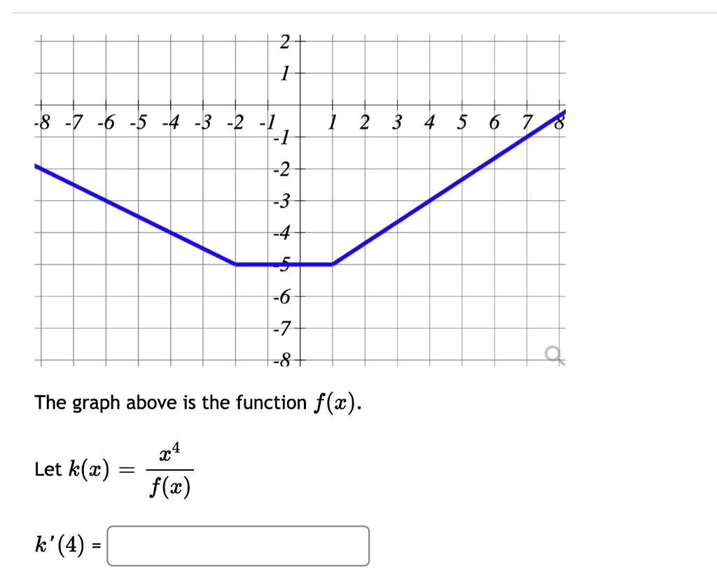 Solved 2 1 -8 -7 -6 -5 -4 -3 -2 -1 1 2 3 4 5 6 7 8 -2 -3 -4 | Chegg.com