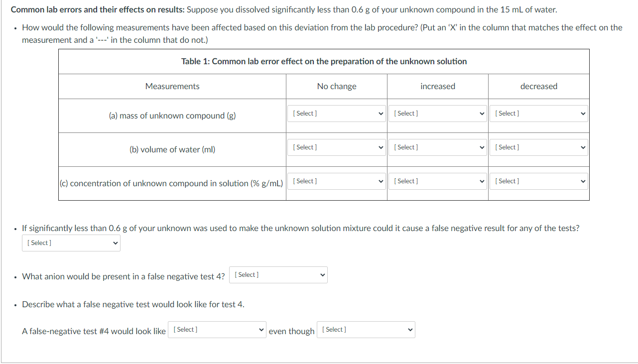 Common lab errors and their effects on results: | Chegg.com