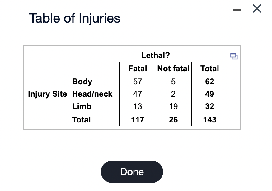 Solved Compute the X2 statisticHow many degrees of freedom | Chegg.com
