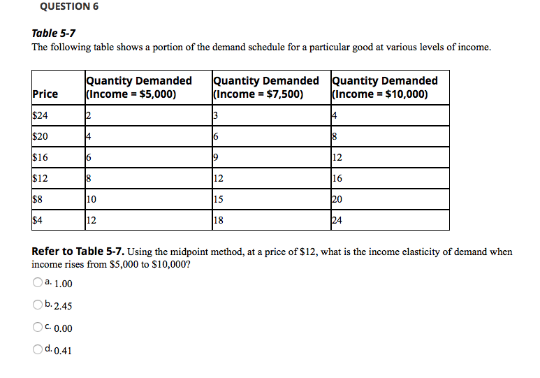 Solved QUESTION 6 Table 5-7 The following table shows a | Chegg.com Solved QUESTION 6 Table 5-7 The following table shows a | Chegg.com