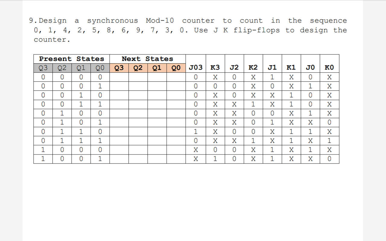 Solved 9. Design a synchronous Mod-10 counter to count in | Chegg.com