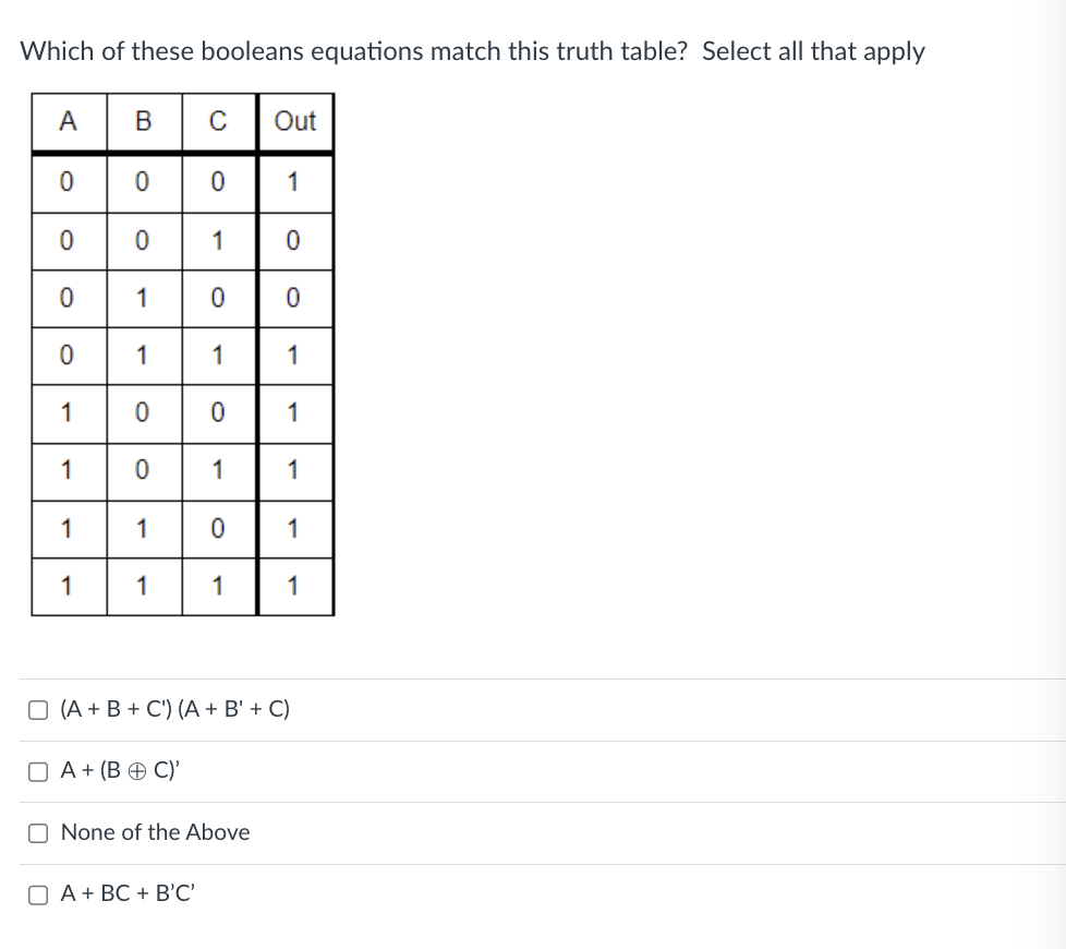 Solved Which of these booleans equations match this truth | Chegg.com