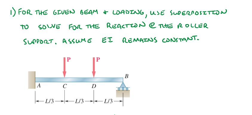 Solved for the given beam and loading use superposition to | Chegg.com