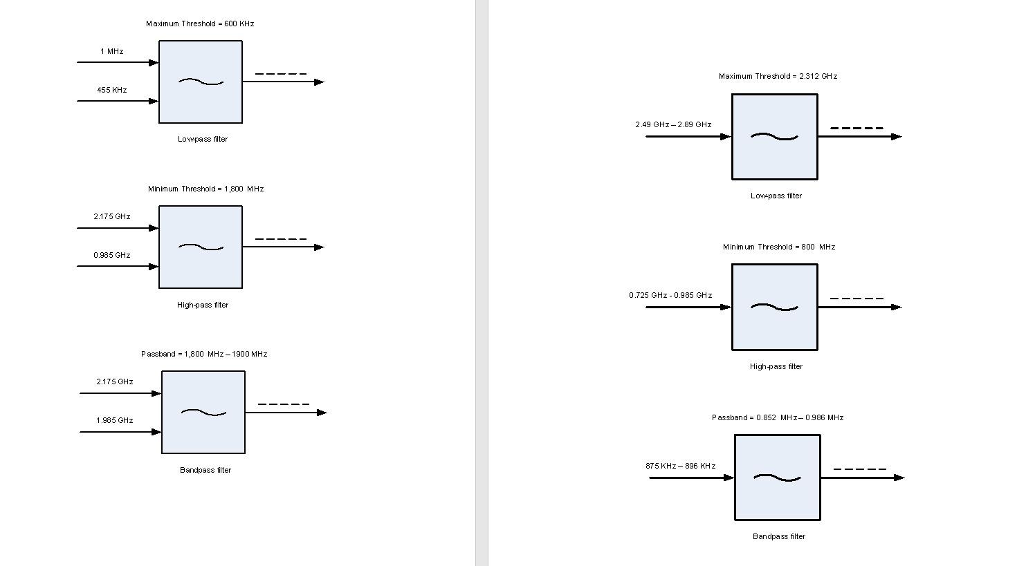Solved Complete the diagrams below with the resulting output | Chegg.com