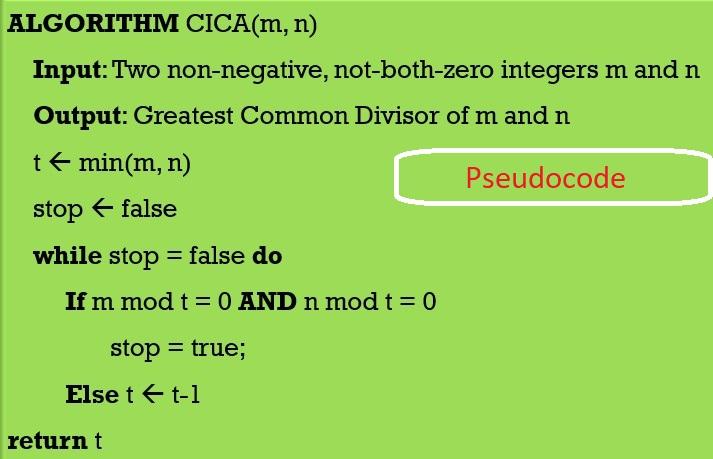 Solved ALGORITHM CICA(m, n) Input: Two non-negative, | Chegg.com