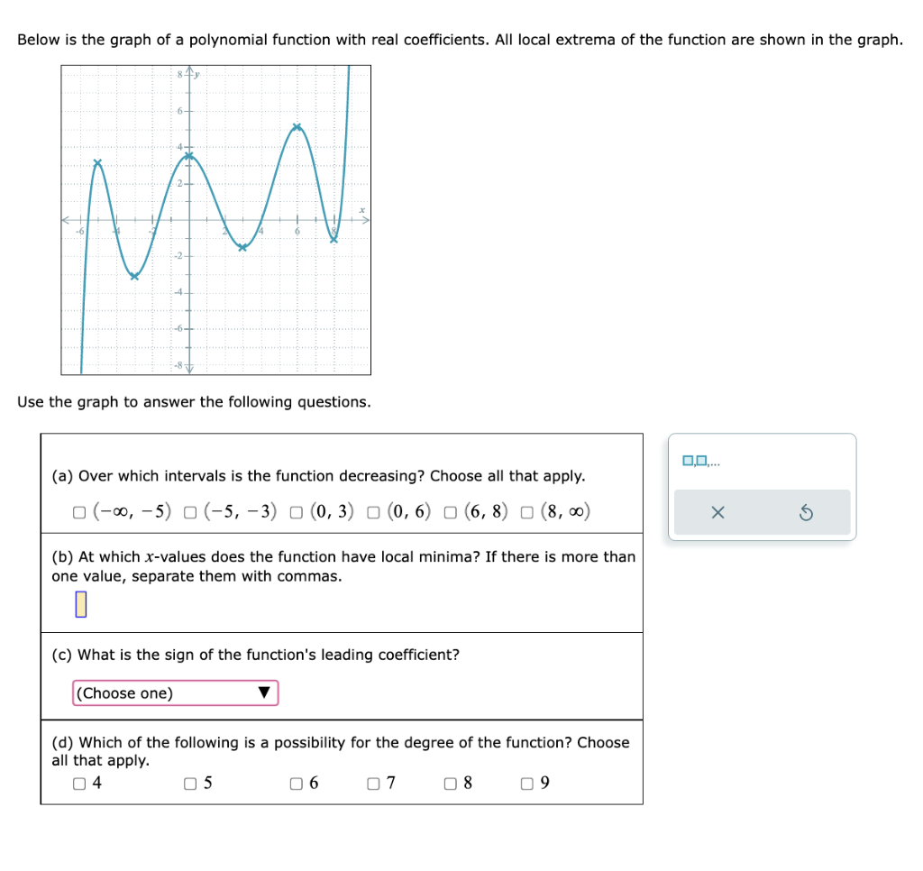 Solved Below is the graph of a polynomial function with real | Chegg.com