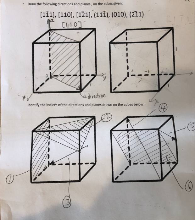 Solved 'Draw the following directions and planes, on the | Chegg.com